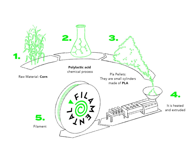 ABOUT US – Filamental